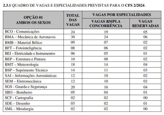 Concurso CFS EEAR 2 2024 - Prova, Inscrições, Resultado - Curso Unipré Concurso CFS EEAR 2 2024 - Prova, Inscrições, Resultado - Curso Unipré
